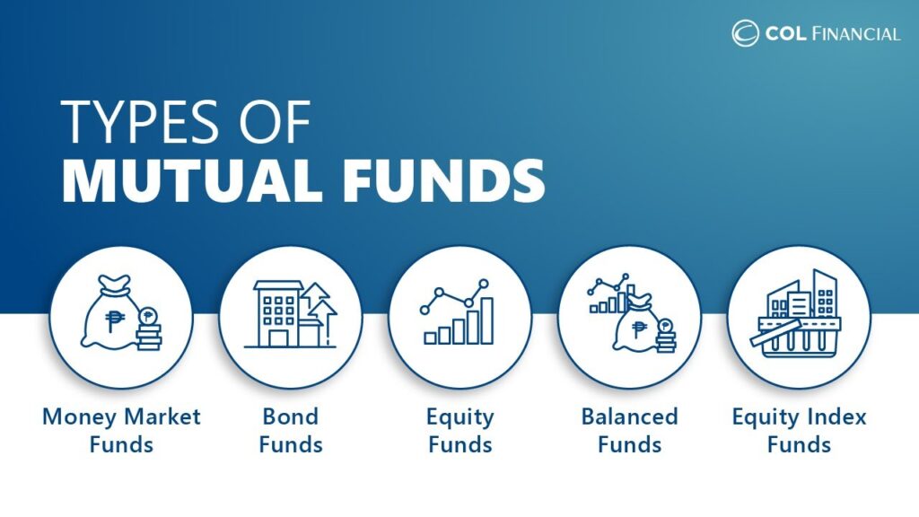 Funds and their types Simplified - 10percentfinance